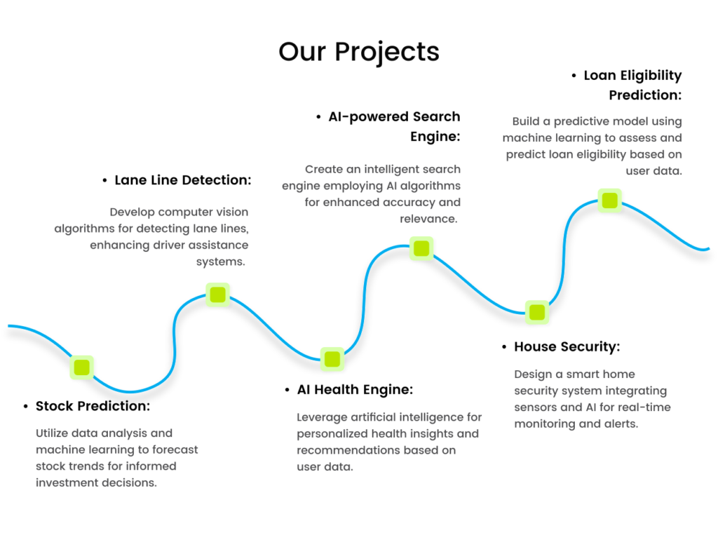 Artificial Intelligence – Anwentec innovation pvt ltd
