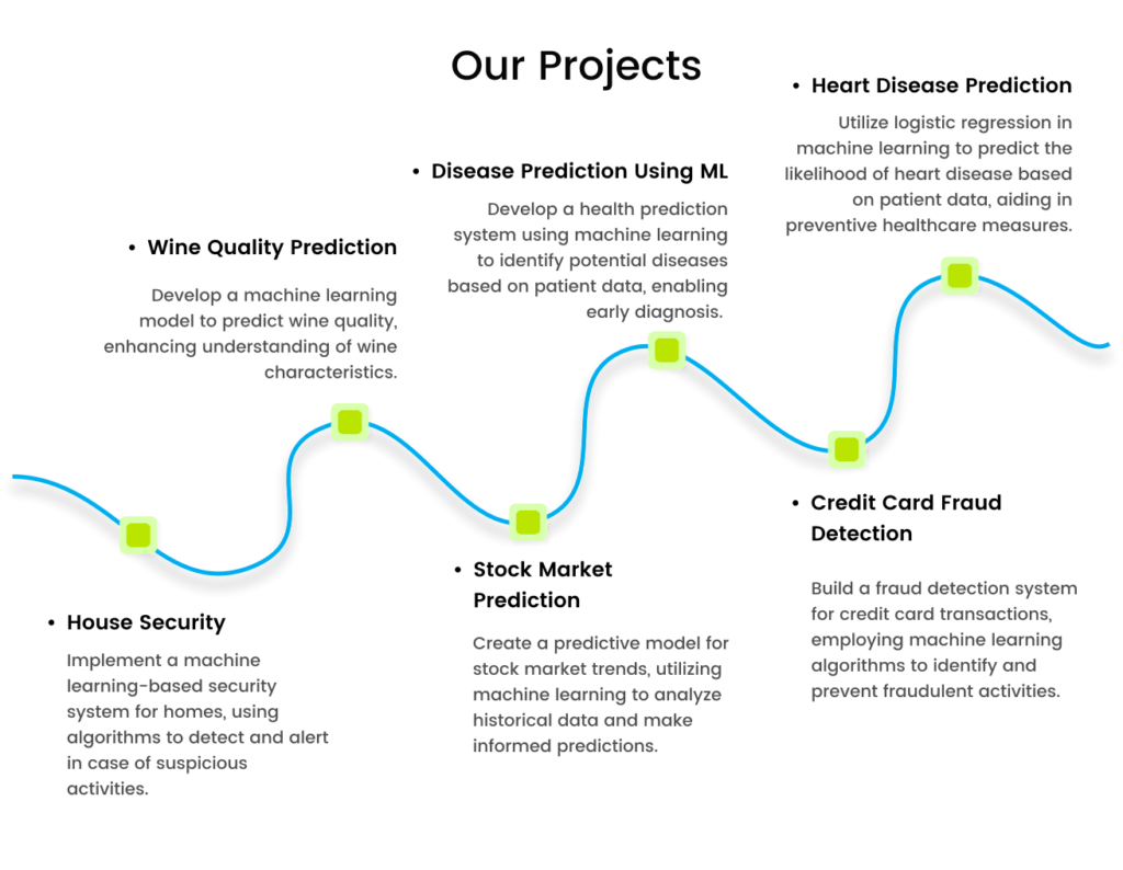 Machine Learning – Anwentec innovation pvt ltd